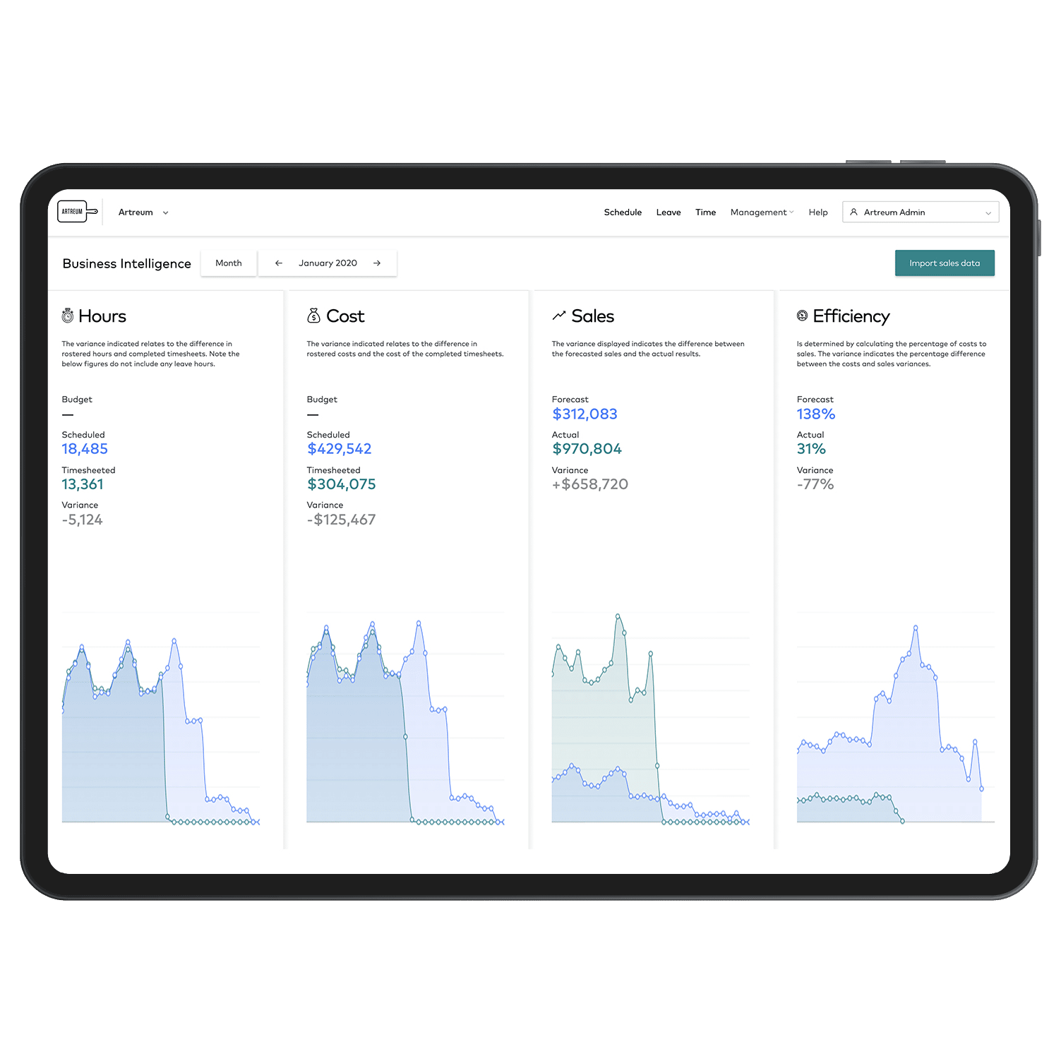 How It Works - Workforce Management Software Australia Roubler