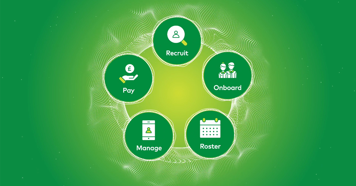 Workforce Management Software, United With Roubler Australia
