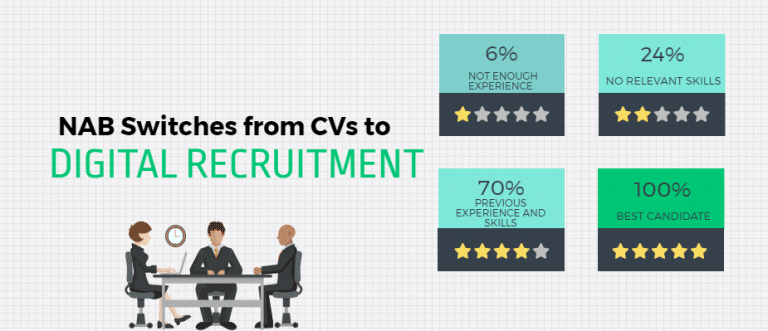 NAB Switches from CVs to Digital Recruitment for Better Hiring