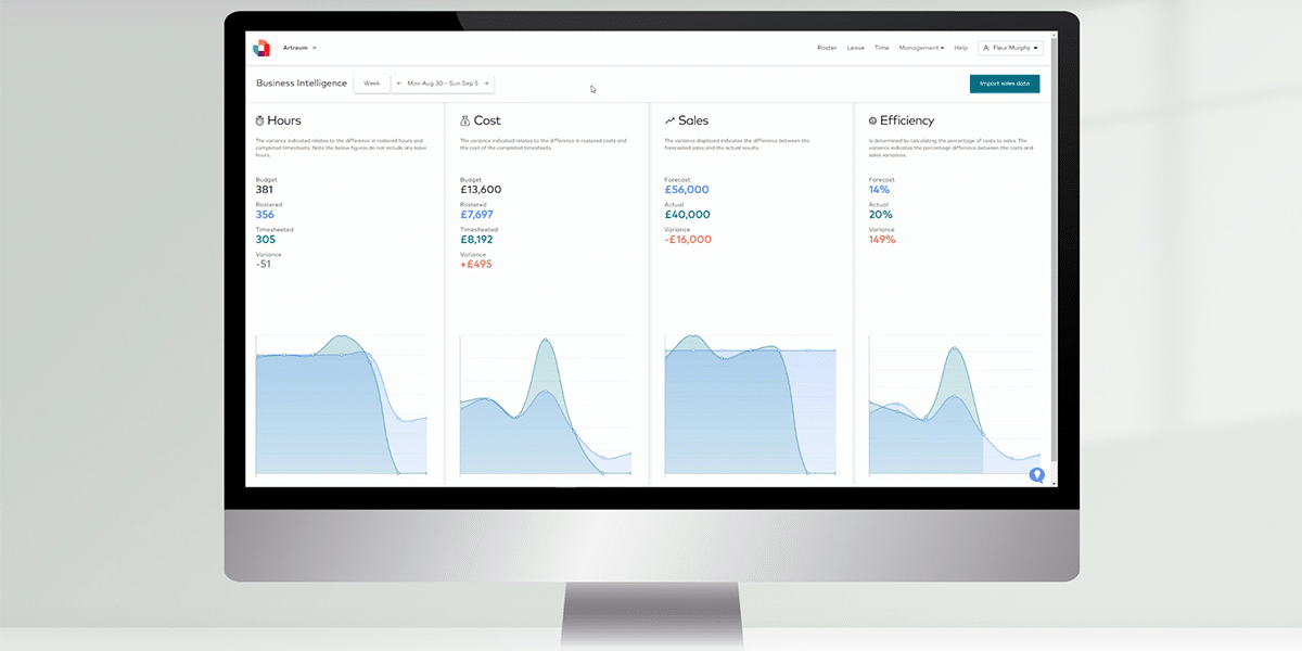 Workforce Management Software, United With Roubler UK